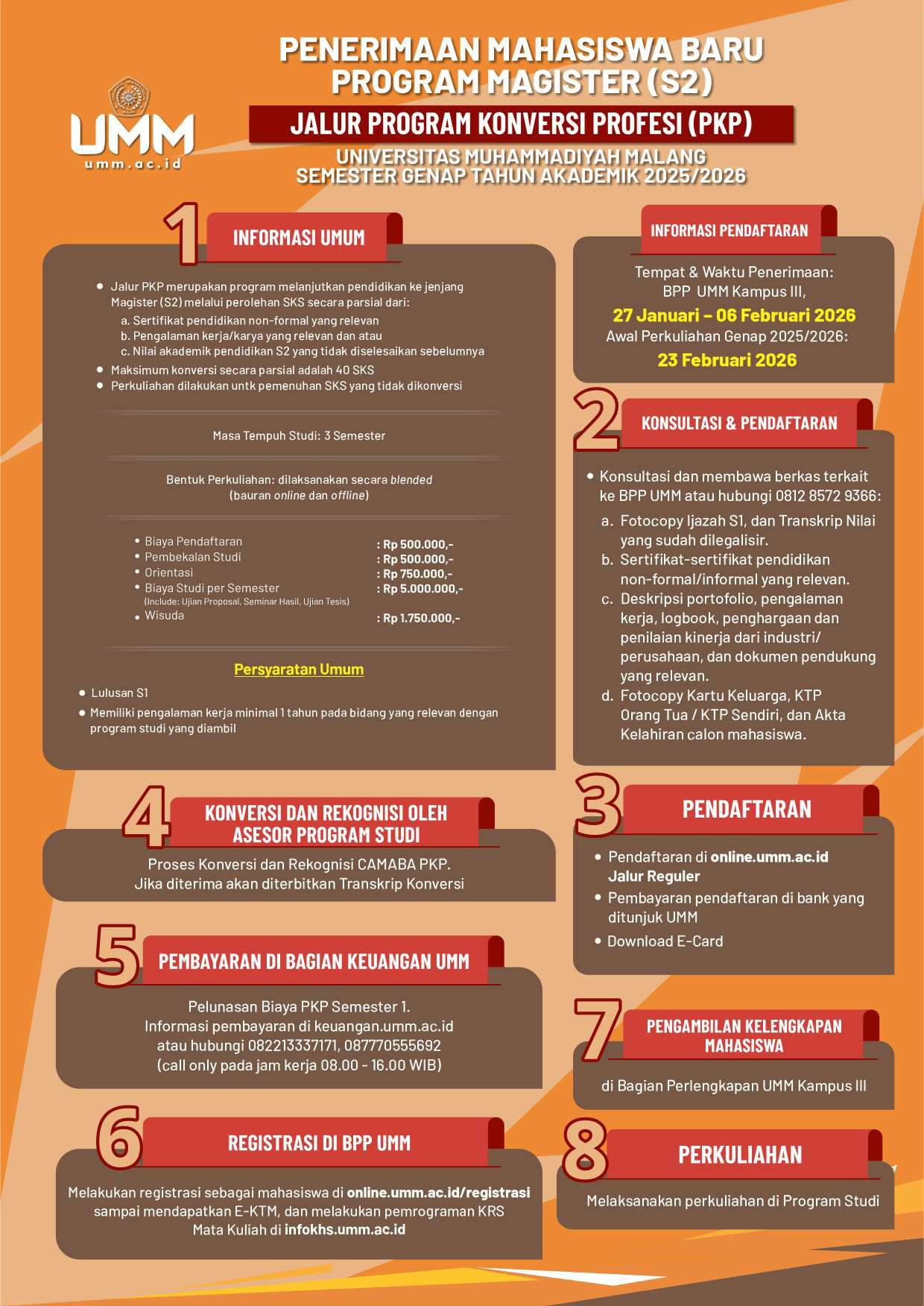 Penerimaan Mahasiswa Baru S2 Jalur Program Konversi Profesi (PKP) TA ...
